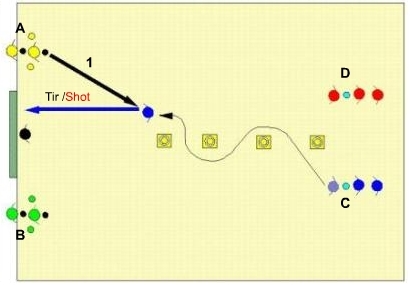 Initiation 54 : Exercice de tir