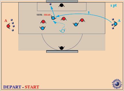 TETE 3 : Centre et but de la tête